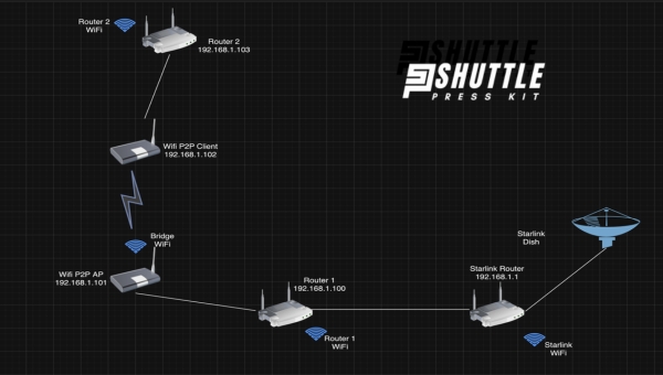 Starlink Mesh Setup: Get the Scoop on Rang & Fixes